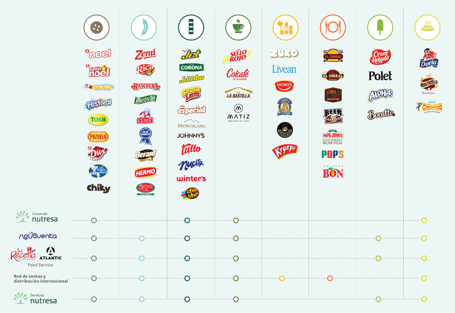 About Us | Cordialsa USA