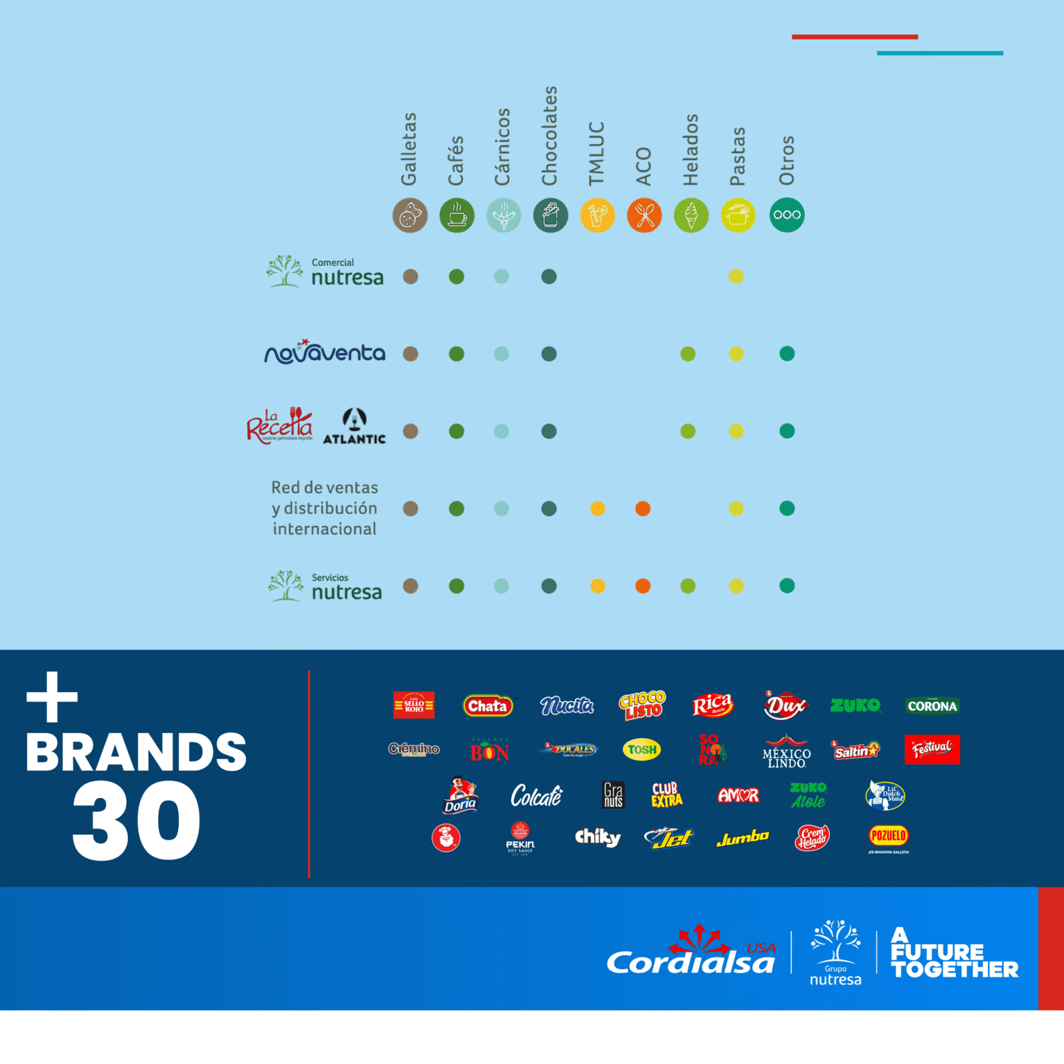 About Us | Cordialsa USA